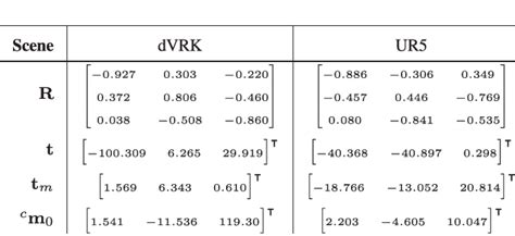 Table I From Robotcamera Calibration In Tightly Constrained Environment Using Interactive