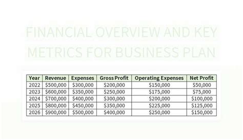 Analyzing Key Financial Metrics For An Effective Business Plan Excel