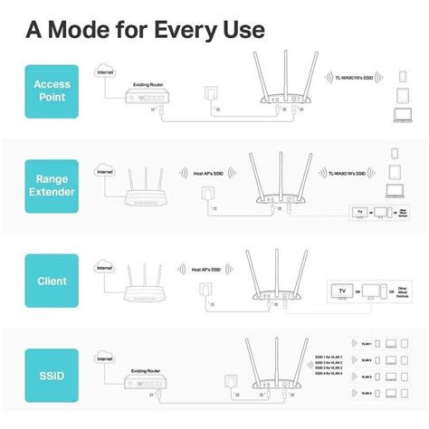 TP Link Wireless Access Point TL WA N Ghz N Desktop WiFi Bridge Supports AP Multi