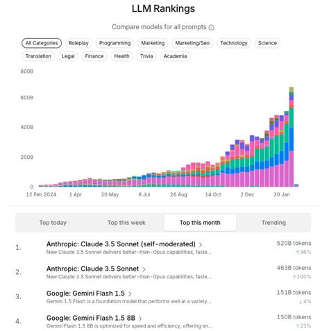 Genai Llm Machinelearning Deeplearning Datascience Arghya
