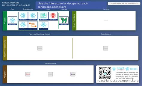 React Landscape