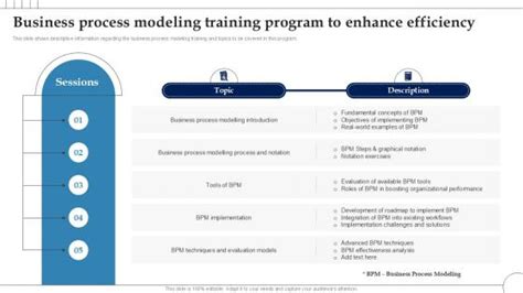 Business Process Modeling Training Powerpoint Presentation And Slides Ppt Presentation Slideteam