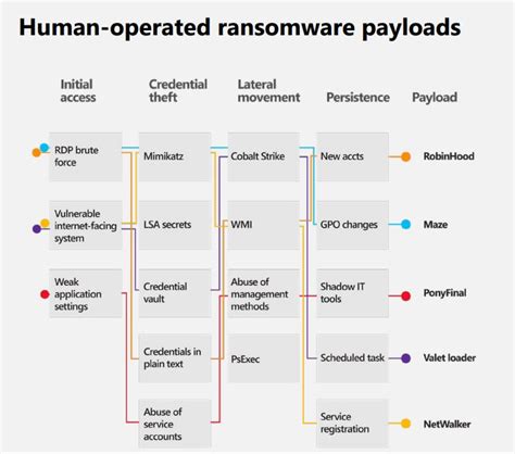 Nita Arapi On Linkedin Networksecurity Cybersecurity Informationsecurity…