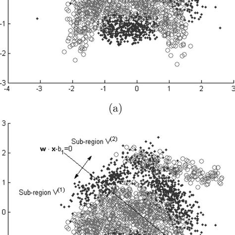 Two Type Of Activation Functions A Hardlimit Function Used In Neural
