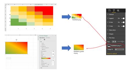 risk matrix chart in power bi microsoft power bi community