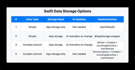 How To Display A Map And Track The Users Location In Swiftui By Pau Blanes Medium