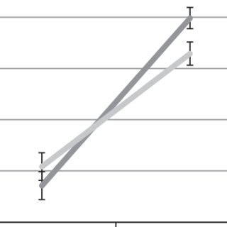 Sex Differences On The SSIS Behavior Problems Subscale Showing A
