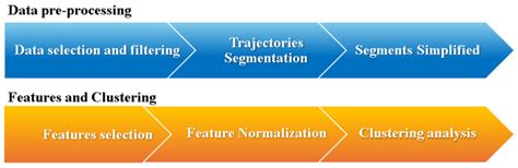 application of three dimensional hierarchical density based spatial