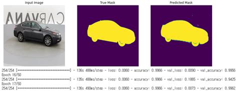 GitHub copiglet Carvana Image Masking Challenge 코딩 과제