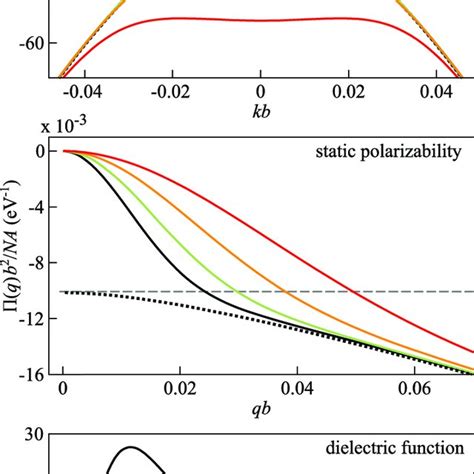 Schematic Picture Of The Bilayer System The System Consists Of Two