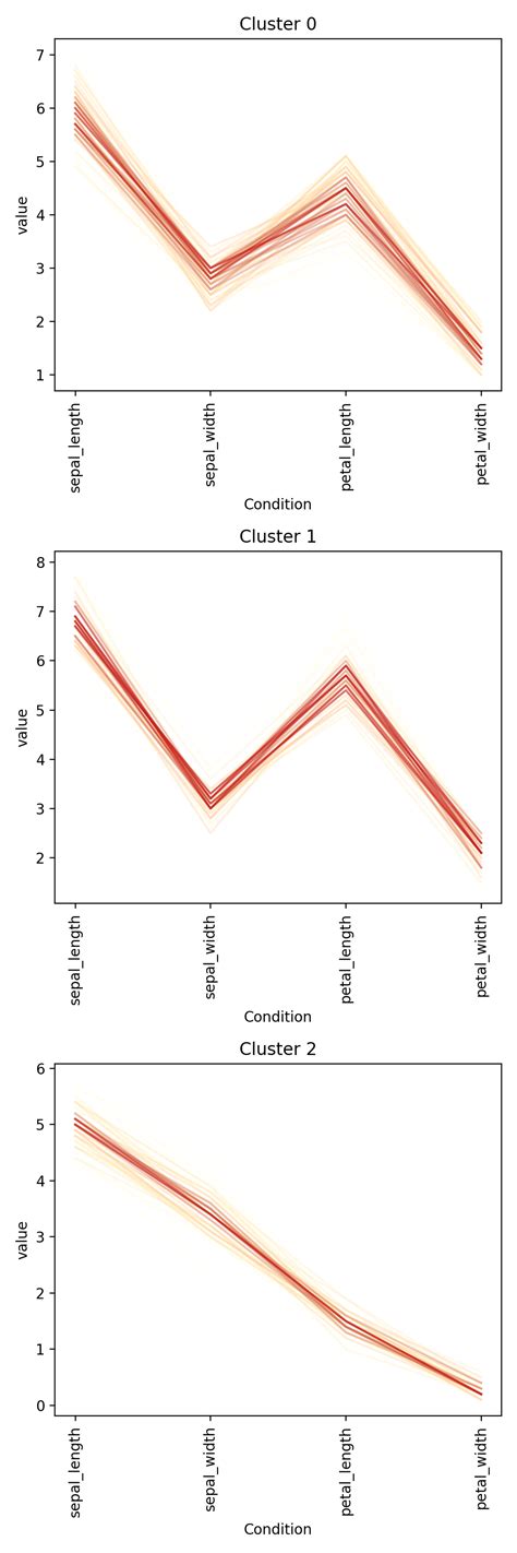 Clustering — Autoprot Documentation