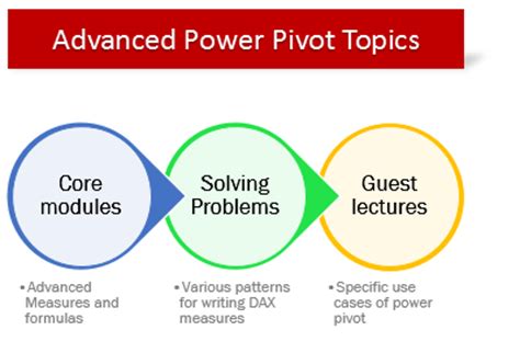 Advanced Excel Power Pivot Training Classes Copy Chandoo Org Learn Excel Power BI