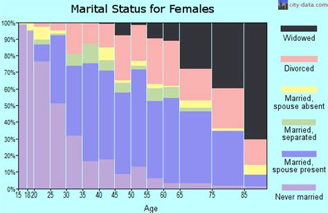 32703 Zip Code Apopka Florida Profile Homes Apartments Schools Population Income
