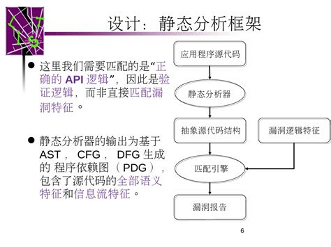 目前最流行的2个ssl开源实现完整扫描了ubuntu12 04代码库 静态