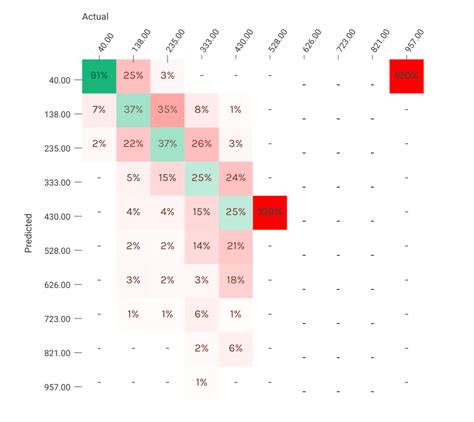 Machine Learning Straight Through SQL MariaDB Org