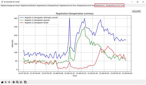 Packetscan™ All Ip Protocol Analyzer Software Gl Communications
