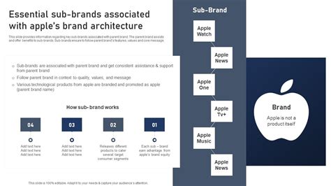 Discovering Apples Billion Dollar Branding Secret Essential Sub Brands