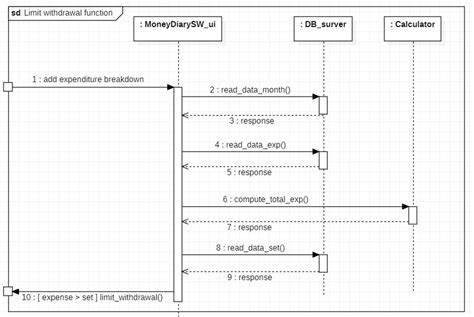 GitHub Baegarden Applying UML And Patterns Applying UML And Patterns Money Diary