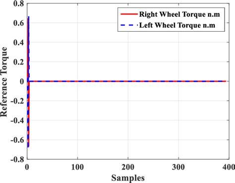 Figure From Intelligent Hybrid Path Planning Algorithms For Autonomous Mobile Robots
