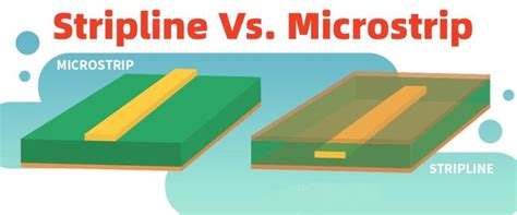 Difference Between Coplanar Waveguide Stripline Microstrip And Other