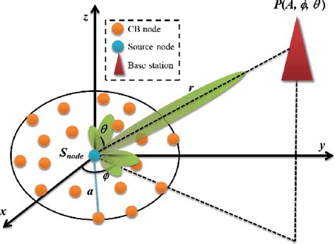 Figure 1 From A Hybrid Optimization Approach For Suppressing Sidelobe