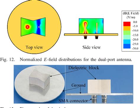 Figure 12 From Dielectric Decoupler For Compact Mimo Antenna Systems Semantic Scholar