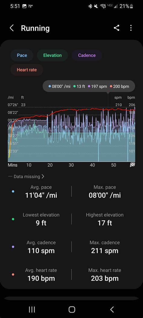 sensors went haywire info in comments r galaxywatch