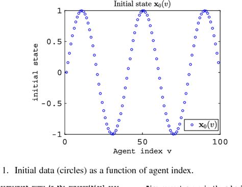 Figure 1 From Robust Distributed Consensus Using Total Variation