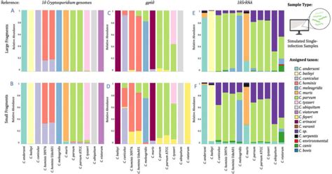 Whole Genome Targeted Enrichment And Sequencing Of Human Infecting