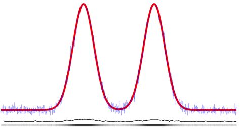 Neuroscience How Do Firing Patterns Arise From The Activity Of Many