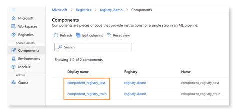 Bea Stollnitz How To Use Azure Ml Registries To Share Models Components And Environments