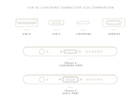 Usb C Vs Lightning Size Comparison And Possible Iphone Integration