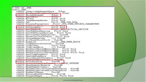Ppt Anti Analysis Techniques Powerpoint Presentation Free Download