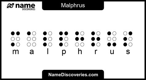 Malphrus Name Meaning And Origin
