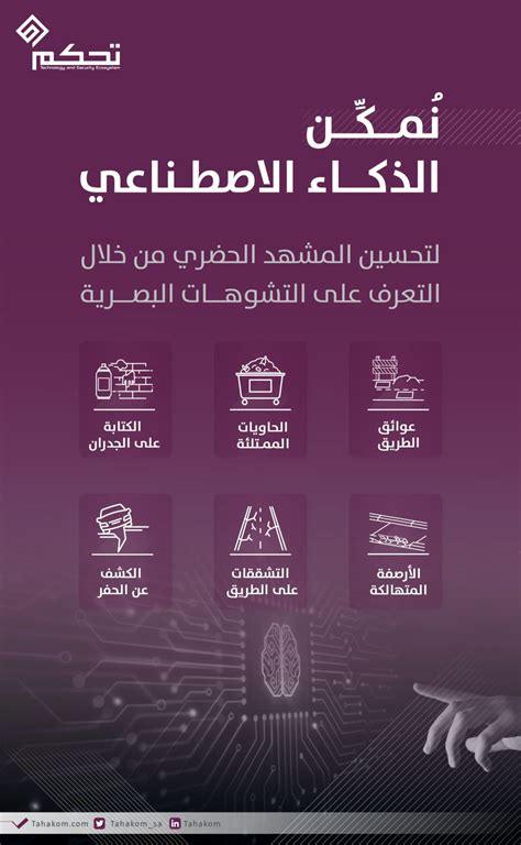 Samah Al Shareef Ciscp Ciscm Okr Posted On Linkedin