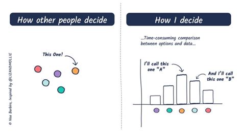 Noa Barbiro On Linkedin Management Decisionmaking Culture Data