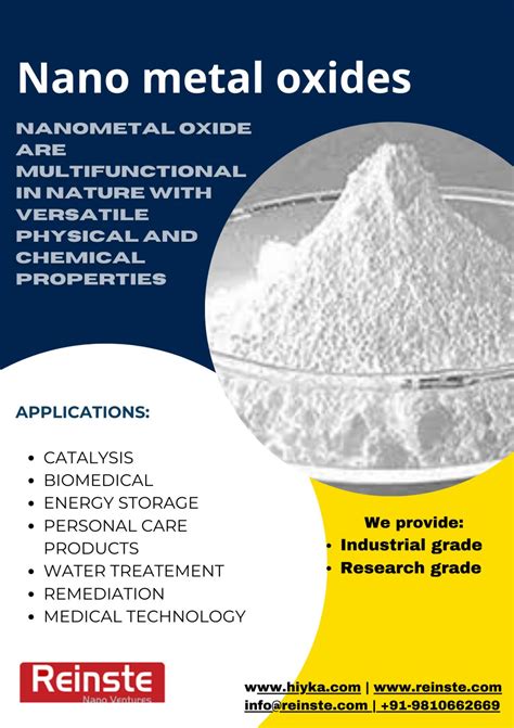 Nanometal Oxides Unveiling The Future Of Advanced Materials Reinste