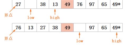 【数据结构】排序3——交换排序（冒泡排序、快速排序）交换排序快速法 Csdn博客