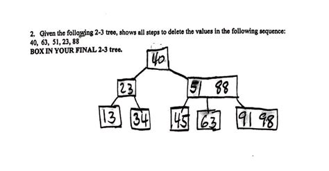 solved 2 given the following 2 3 tree shows all steps to