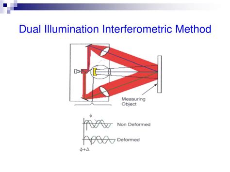 Ppt Speckle Photography For Revealing Hidden Structures Powerpoint