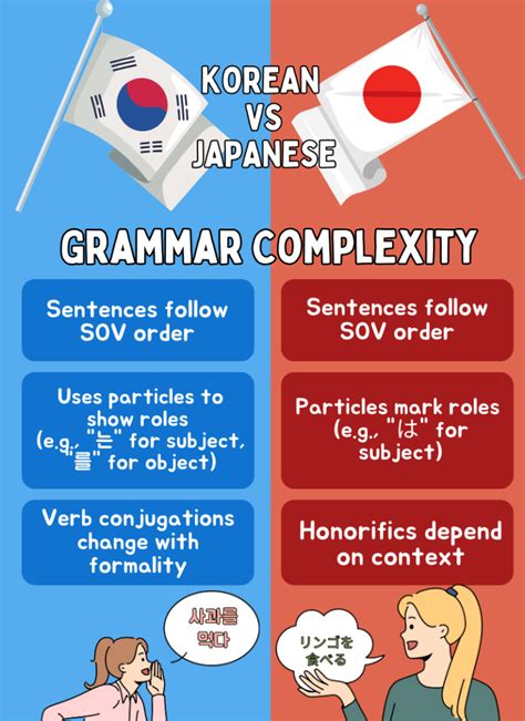 Korean Vs Japanese Which Language Is Easier To Learn For Beginners