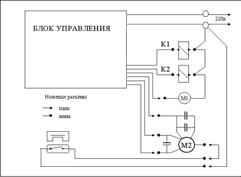 Микропроцессорный блок управления стиральной машиной