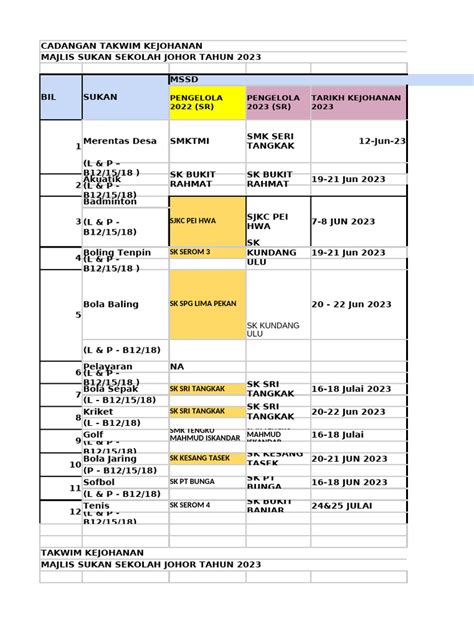 Cadangan Takwim Sukan 2023 | PDF