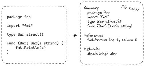 Scaling Gopls For The Growing Go Ecosystem The Go Programming Language
