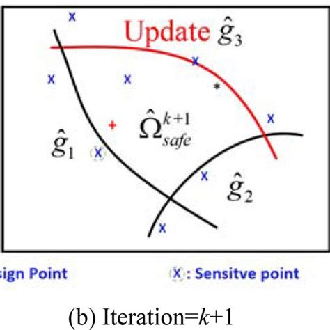 The Illustration Of Simultaneous Learning Strategy Download Scientific Diagram