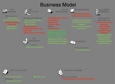 Microsoft Business Model Canvas Charts Diagrams Graphs