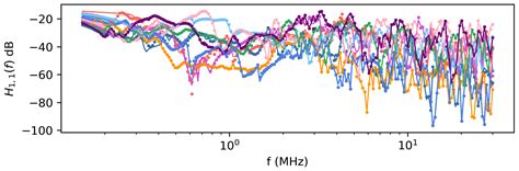 industrial plc network modeling and parameter identification using sensitivity analysis and mean