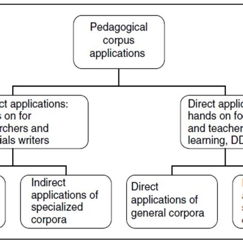the use of corpora in language learning and language teaching römer