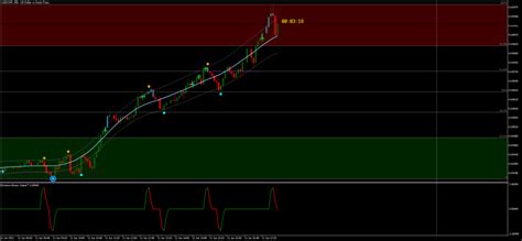 Extreme Binary Sniper Mt5 Indicator For Binary Trading