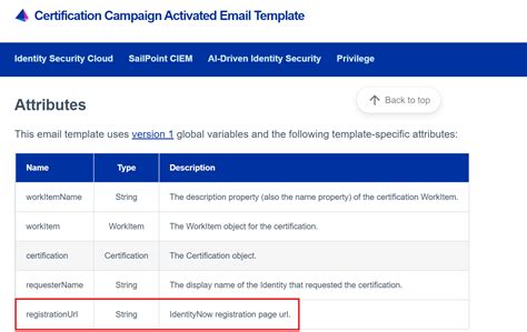 Certification Email Templates Difference Between “certification” And “certification Campaign